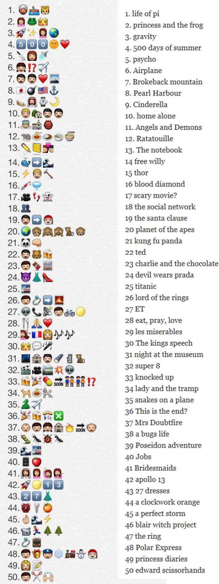 Movies In Emojis Others Movies In Emojis Others